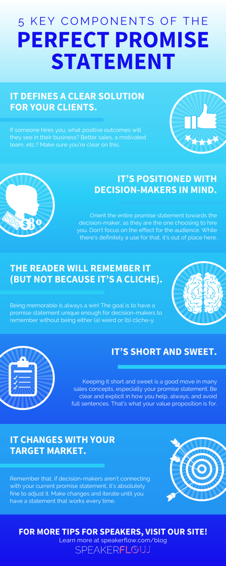 5 Key Components Of The Perfect Promise Statement