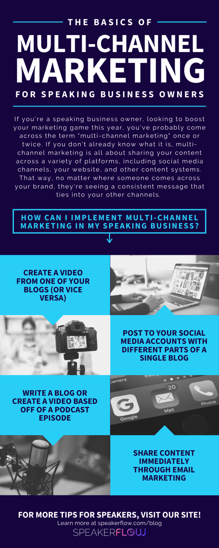 The Basics Of Multi-Channel Marketing For Speaking Business Owners