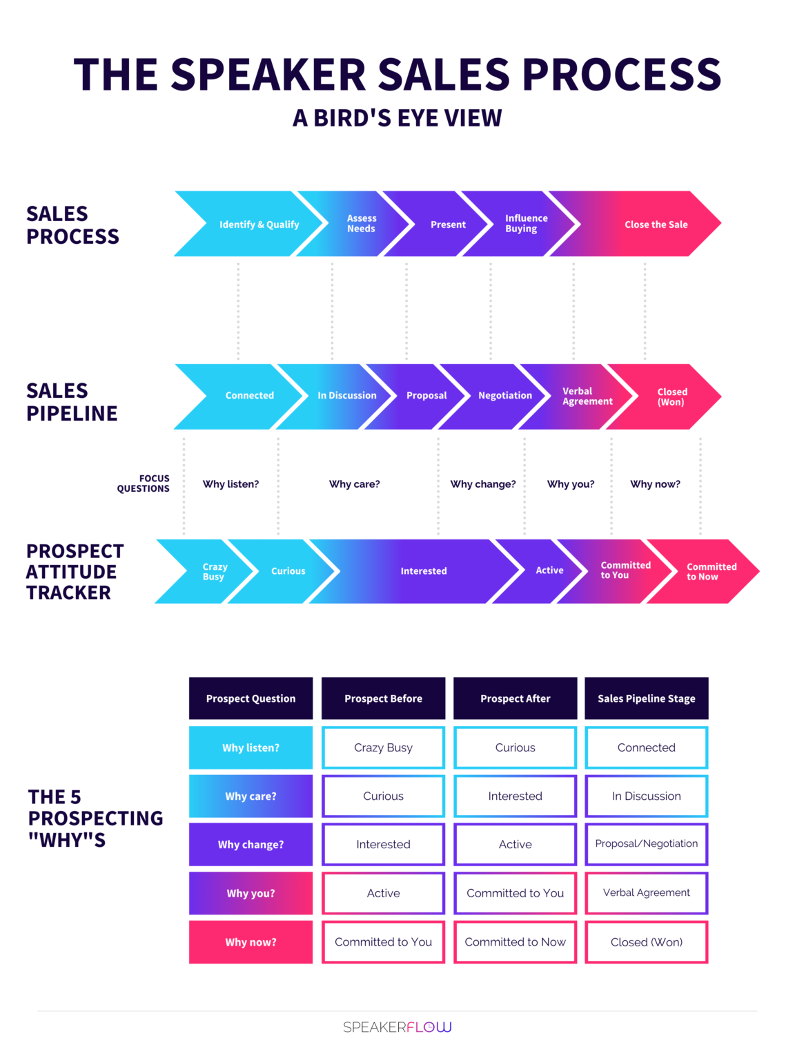 Free Resources for Professional Speakers | SpeakerFlow
