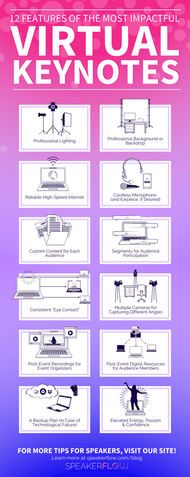 12 Features Of The Most Impactful Virtual Keynotes