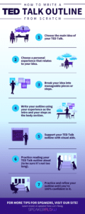 How To Write A TED Talk Outline From The Ground Up