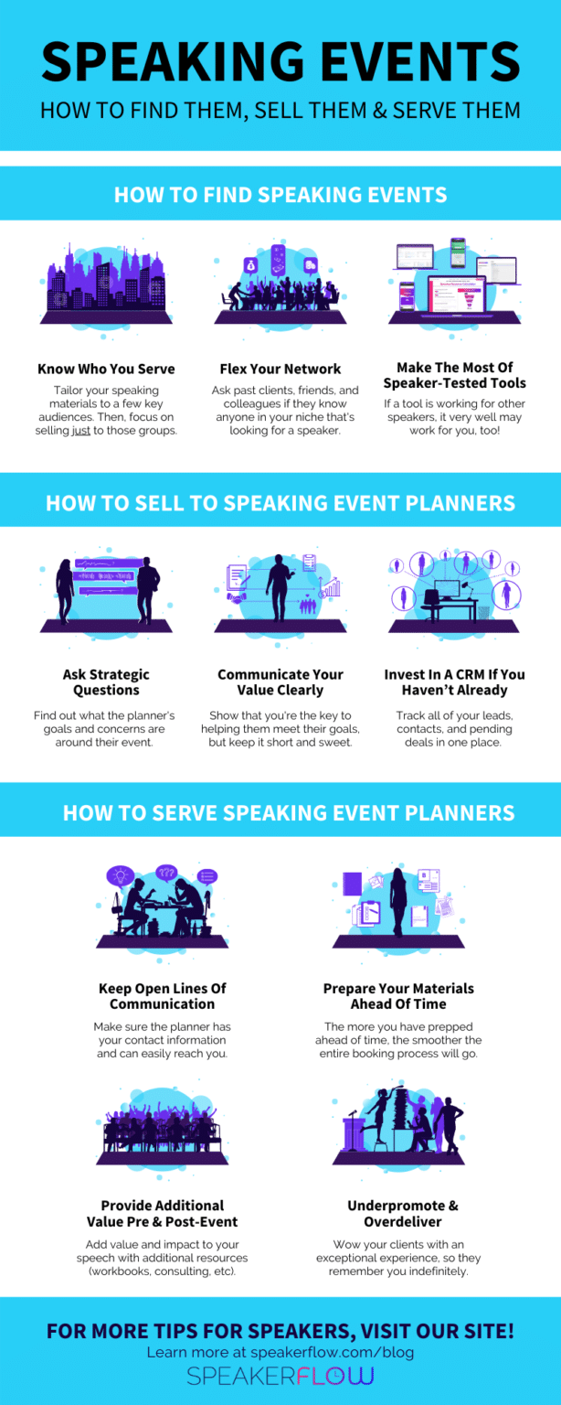 Speaking Events: How To Find Them, Sell Them, And Serve Them