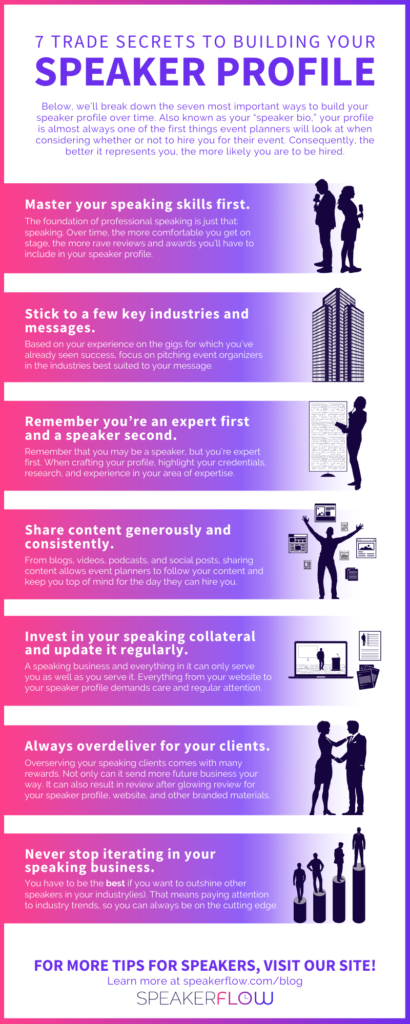 7 Trade Secrets To Building Your Speaker Profile (And Speaking Business)