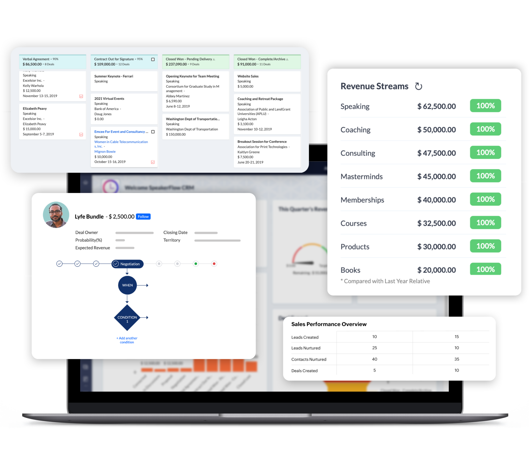 CRM Features | SpeakerFlow Operating System