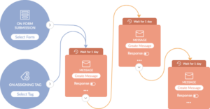 Campaigns Features | SpeakerFlow Operating System