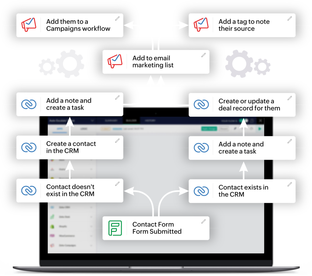 Flow Features | SpeakerFlow Operating System