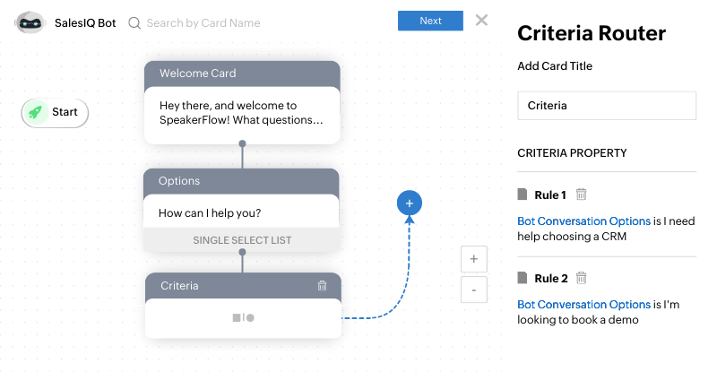 SalesIQ Features | SpeakerFlow Operating System